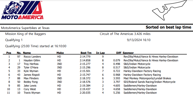 King of the Baggers & SuperHooligans COTA Preview | Hot Bike Magazine